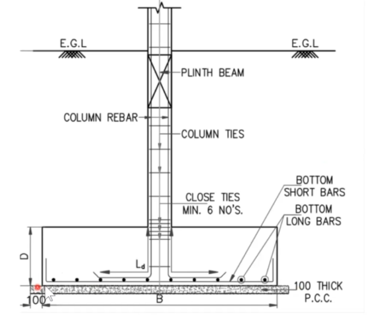 🏗️ Excavation Quantity for Footings as per IS 1200