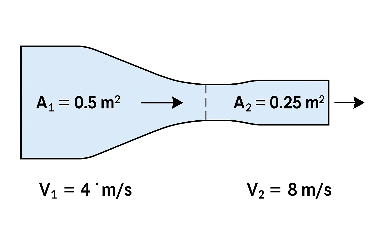 Continuity Equation: HVAC Duct Flow Explained Simply